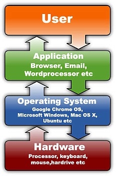 Operační systémy (OS) – INFORMATIKA